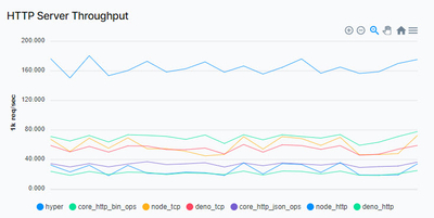 Installing Deno – 3 - Getting to know Deno – Deno First Look